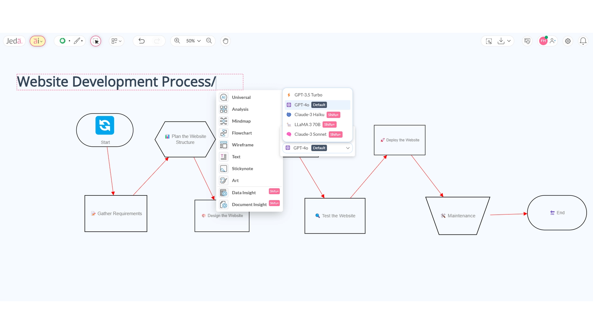 Generate Website Development Process Flowchart - Jeda.ai